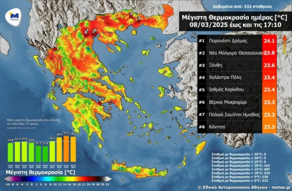 Επιστρέφουν υψηλές θερμοκρασίες, με αφρικανική σκόνη, ομίχλη και λίγο ...